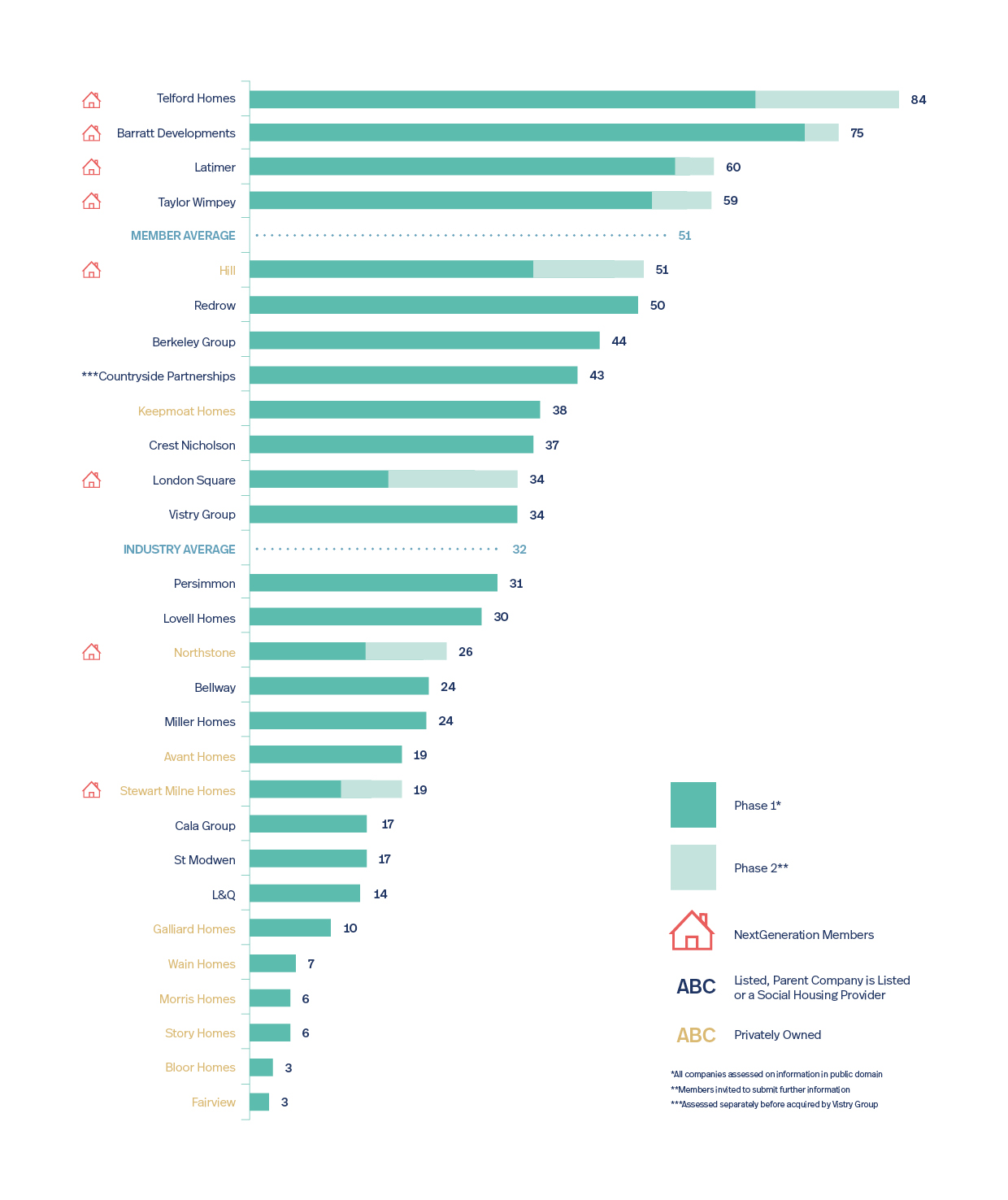 Benchmark - Next Generation